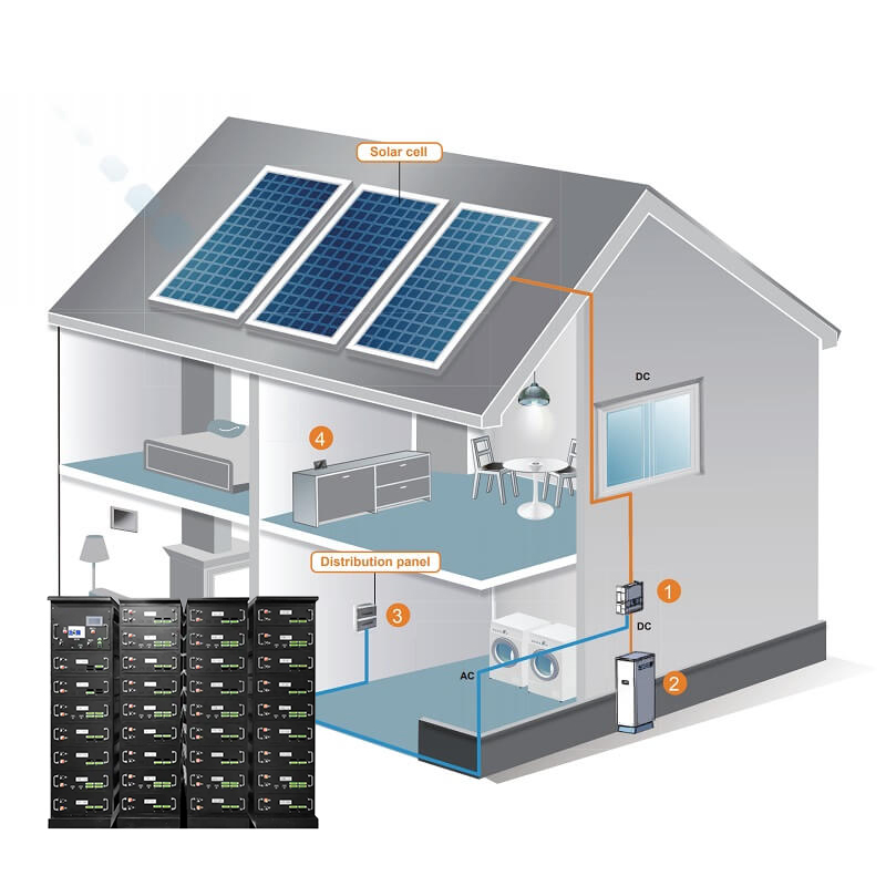 China Power Wall High Voltage Cluster Rack Module LiFePo4 Power Backup ...