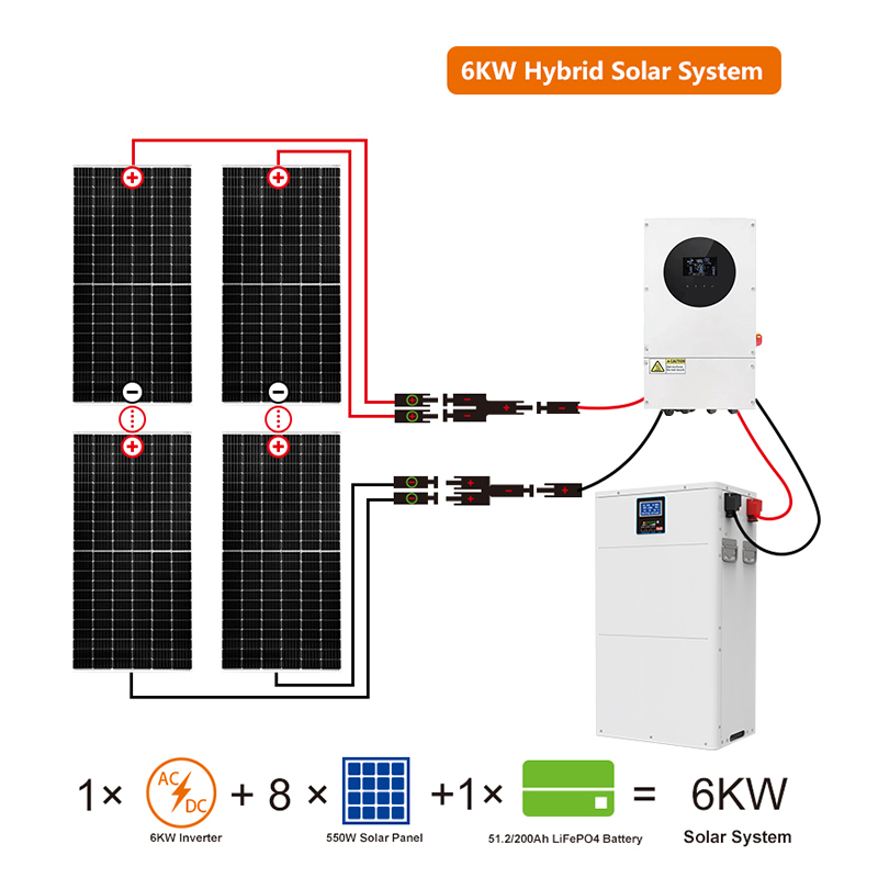 China Off Grid Solar Energy System Complete Kit 1kw 3kw 5kw 5 kv Solar ...