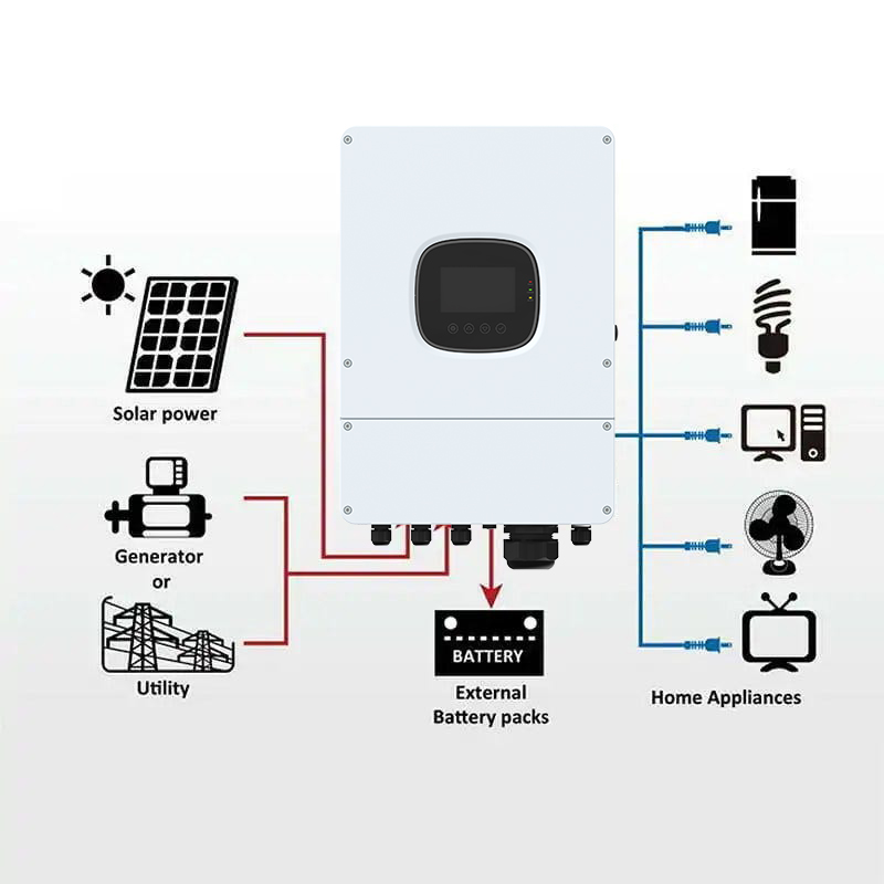 China Well Perofrmance 10KW 5KW Output Hybrid Full Bridge Pure Sine ...